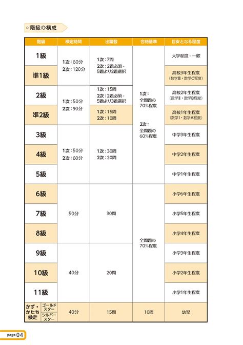 中高生におすすめの検定「数学検定」準2級の対策本がリニューアル （株）gakken公式ブログ