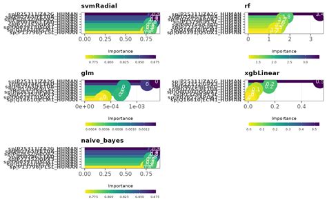 Variable Importance Plot Varimp Plot Promor