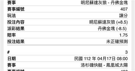 Imgur The Magic Of The Internet