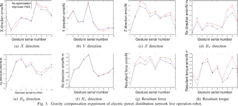 Figure 3 From Optimization Of Robot End Effector Load Gravity