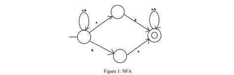 Solved Convert The Nfa In Figure 1 ﻿to Equivalent Dfa By