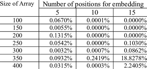 Distributed Error Over All Array Elements Download Table