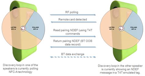Nfc Active Pairing For Audio Devices Nxp Community