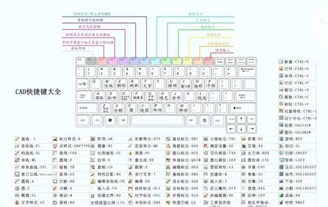 高清cad快捷键壁纸分享cad快捷键命令大全桌面壁纸 Csdn博客 高清cad快捷键壁纸分享cad快捷键命令大全桌面壁纸 Csdn博客