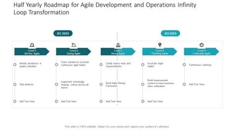 Agile Transformation Roadmap Powerpoint Templates And Slides