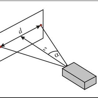 In this figure α is the half of angular field of view Download Scientific Diagram
