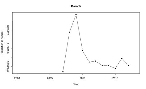 Module 43 Saving Data And Plots Datasciencepizza