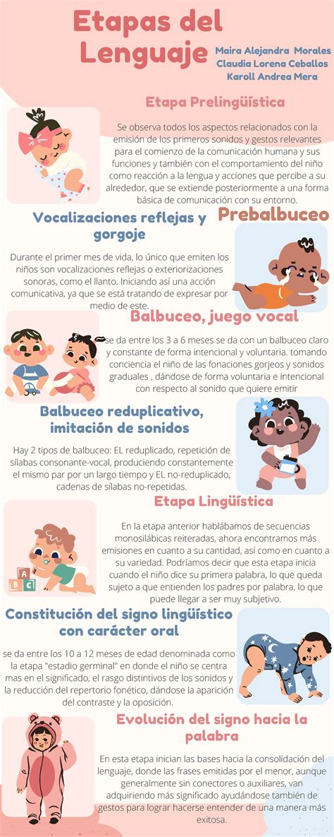 Etapas Del Lenguaje Etapas Del Lenguaje Balbuceo Reduplicativo