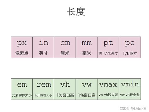 Css 中的常见的值和单位透明度单位 Csdn博客