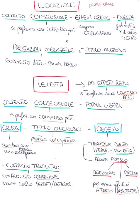 Schemi Diritto Civile Schemi E Mappe Concettuali Di Diritto Civile