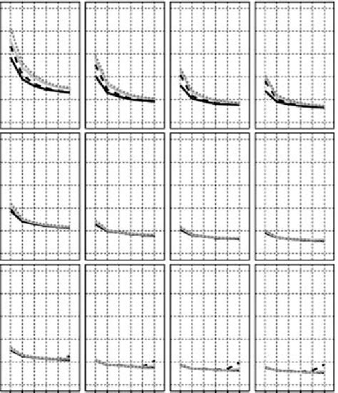 5 Cv Of The Variance Of Random Intercepts By Icc Model And