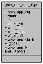 Hilscher NetX Microcontroller Driver Gpio Xpic App Type Struct Reference
