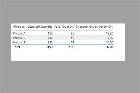 solved divide between two tables microsoft fabric community