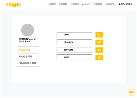 GitHub nayeon hub smim 세대 소통을 위한 커뮤니티