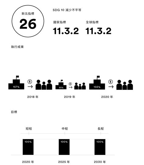 新北市81項永續發展指標 新北市 Sdgs