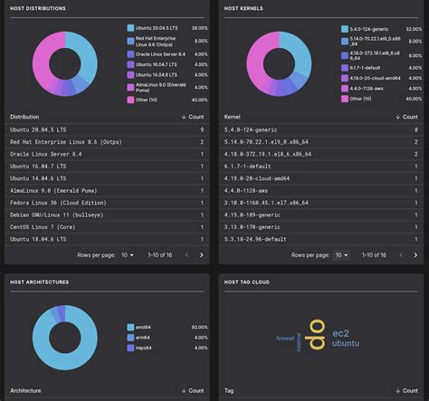 Sandfly 4 3 0 Key Vault Integration Process Ssh And Persistence