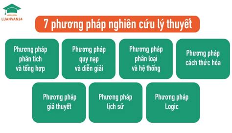 7 phương pháp nghiên cứu khoa học thường dùng nhất 2024