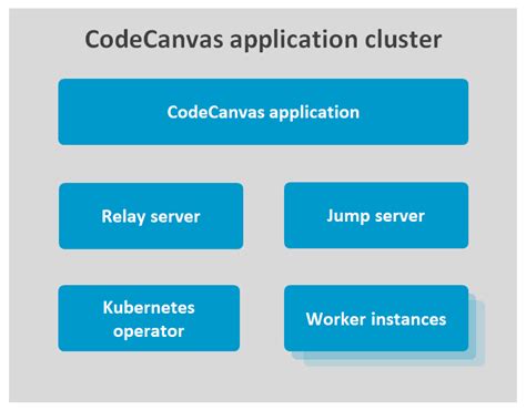Installation Jetbrains Codecanvas Documentation