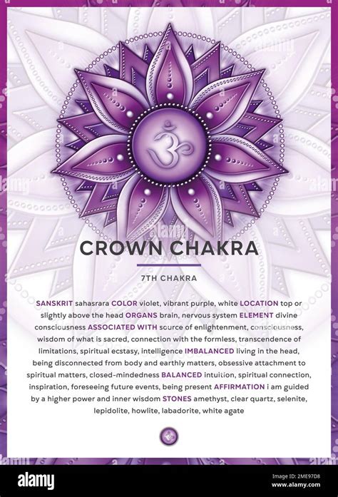 CROWN CHAKRA Sahasrara Chakra Symbol Infographic With Detailed