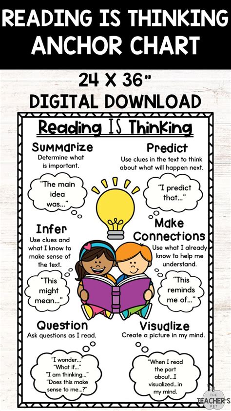 Reading Is Thinking Anchor Chart Etsy Canada Reading Is Thinking Anchor Charts Classroom