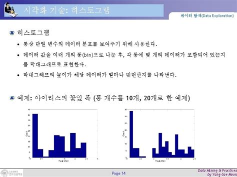 Iris Data Set Data Exploration UCI Machine Learning