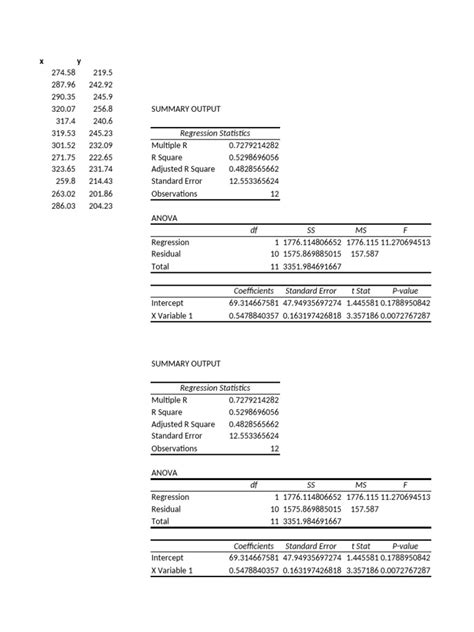 Regression Analysis Pdf Errors And Residuals Coefficient Of