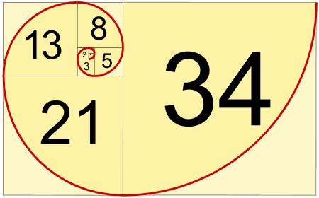 A Magia dos números de Fibonacci Blog do Beraldo