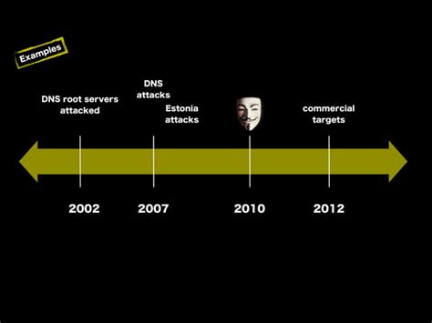 Distributed Denial Of Service Introduction Pdf