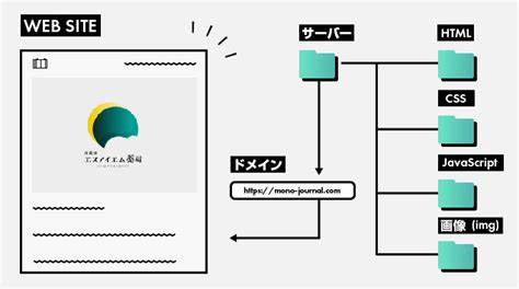 Htmlcssjavascript Mono Journal