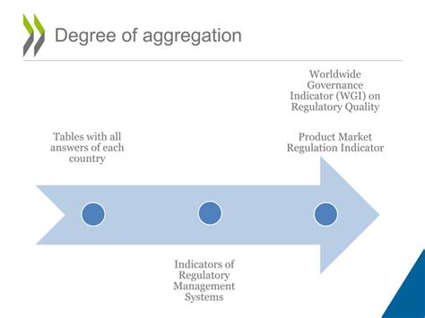 Indicators And Good Practice Database Christiane Arndt And Antonia
