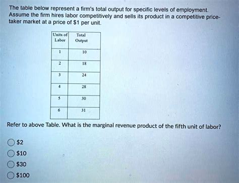 the table below represents a firm s total output for specific levels of