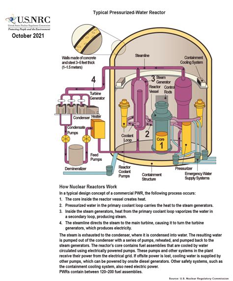 NRC NRC Infographics