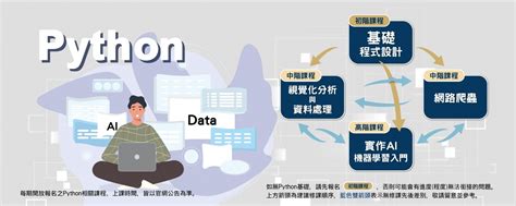 東吳大學推廣部