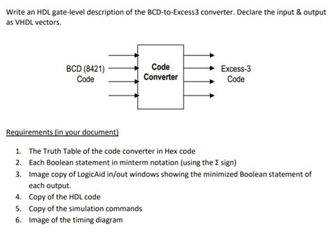 write an hdl gate level description of the