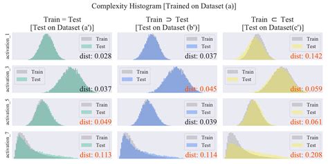 Supplemental Materials For Complexity Estimator Complexity