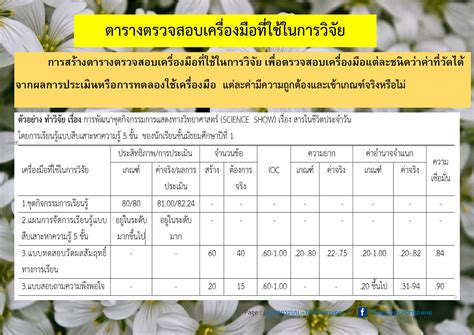 ตารางตรวจสอบเครื่องมือที่ใช้ในการ ครูนอกระบบ Thailearning Facebook