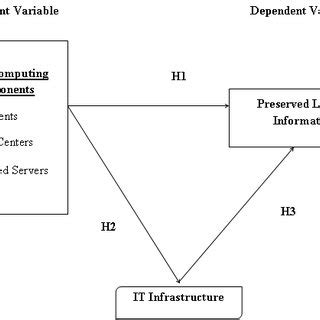 ISCSI Read Performance Download Scientific Diagram