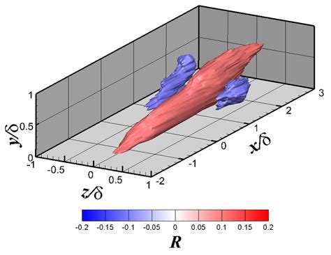 Volumetric Reconstruction Of Isosurfaces Of R τu T 0 Calculated In Download Scientific
