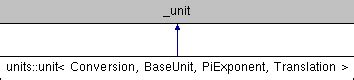 Unit Conversion And Dimensional Analysis Library Units Unit Struct Template Reference