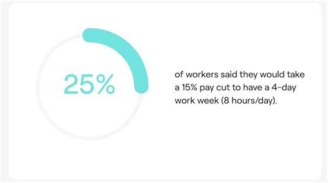 100 Hybrid And Remote Work Statistics And Trends In 2024