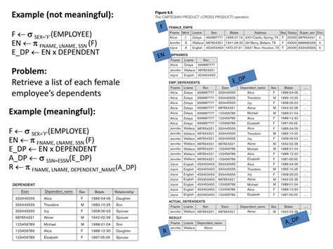 PPT Relational Algebra PowerPoint Presentation Free Download ID 2509119