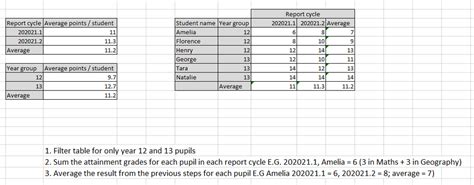 help with averagex dax calculations enterprise dna forum