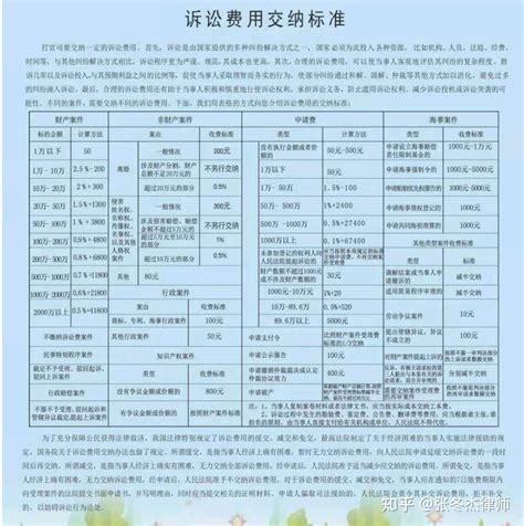 法院通知我缴纳诉讼费可以不交吗？我是原告为什么不让被告交诉讼费？诉讼费标准是多少？ 知乎