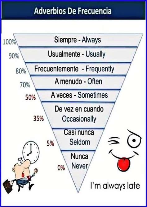 Frecuencia De Conversion Freeteenbys