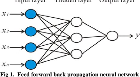 Figure 1 From Projection Of Temperature And Precipitation Using Multiple Linear Regression And