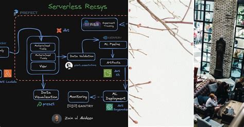 List Recommendation Engines Curated By Saintbonheurrichardson Medium