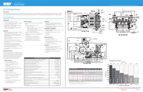 Pump Spec Sheet Pump Engines Free 30 Day Trial Scribd