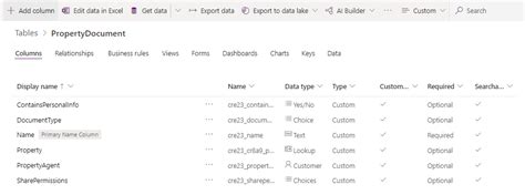 Power Apps Guide Dataverse How To Patch The Most Complex Data