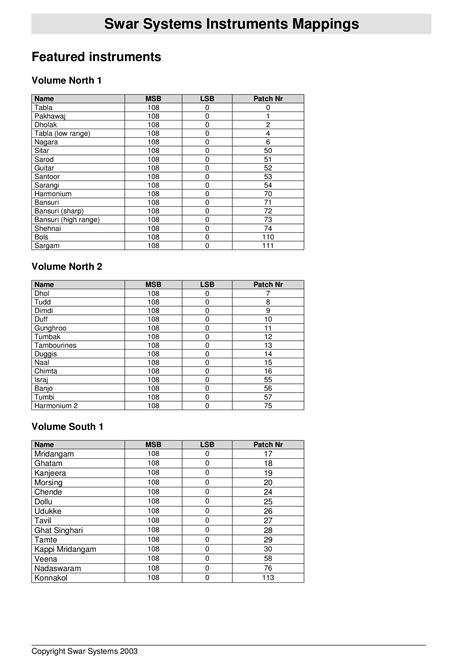 Pdf Mapping Swar Plug Dokumen Tips
