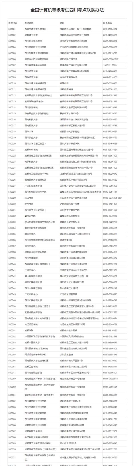 四川省计算机二级考试报名入口 阿福课堂